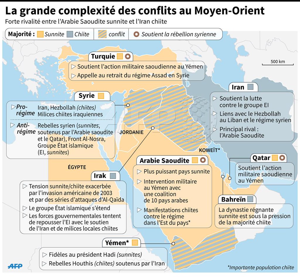 La Complexit Des Conflits Au Moyen Orient ELNET La Complexit Des Conflits Au Moyen Orient ELNET